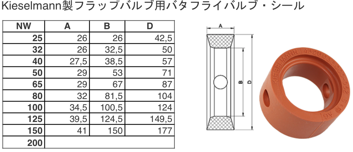 Kieselmann バタフライ バルブ シール - 工業 部品 パーツ 探します。輸入 可能 - Swiss Engineering ...